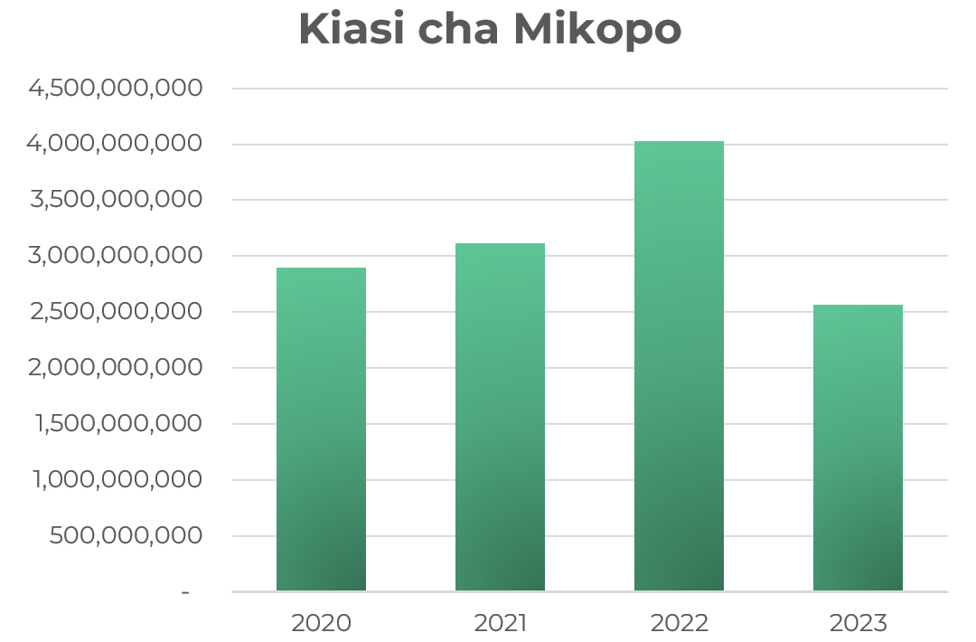 Neno kutoka kwa Mwenyekiti – TCRA SACCOS